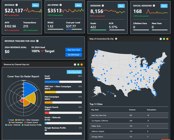 FranDev Funnel Workshop - Internet Strategy Labs